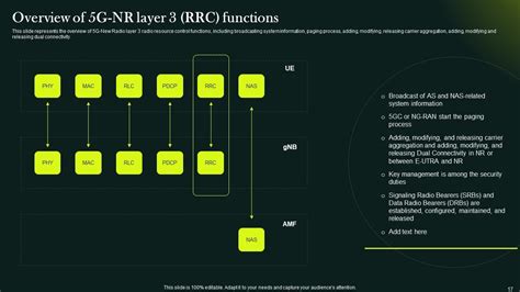 5G Network Technology Architecture Powerpoint Presentation Slides PPT