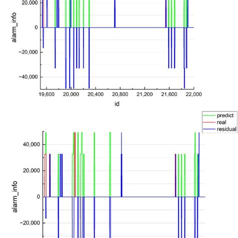 Flow Chart Of Lithium Ion Battery Fault Diagnosis Download