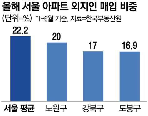“같은 서울인데 왜 우리집은 안쳐다보나”울상짓는 ‘이 동네 주민들