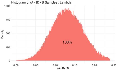 Introduction To Bayesab • Bayesab