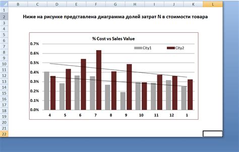 Как сделать красиво в Excel Основные уловки Excel Works