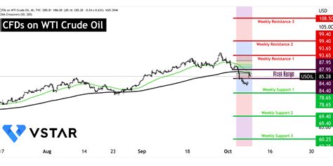 Impact Of The Israeli Palestinian Conflict On Crude Oil Prices