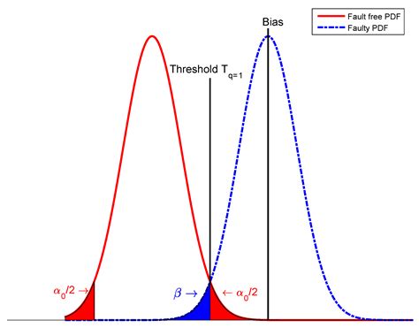 A Cycle Slip Detection Framework For Reliable Single Frequency Rtk Positioning