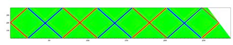 Direct Numerical Simulation Of The 21 Attractor On The Left The