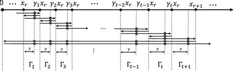 T Sub Monotone Algorithm Determined By Turning Points Download Scientific Diagram