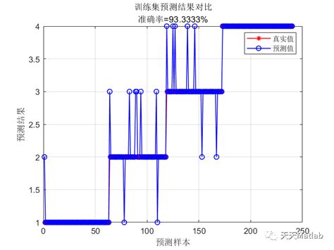 Dbn Svm分类预测 Matlab 深度置信网络 支持向量机分类预测 智源社区