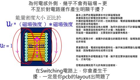 電子設計菁英 電子工程師幾乎都一個思想的誤區～電感外側磁場強大，干擾嚴重～ 我大概知道問題的源由，因為許多人量測switching電路，在電感的附近往往量測到很強大的開關的切換導致