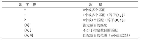 MySQL总结 正则表达式 JR s Blog 直挂云帆济沧海
