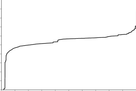 Cum Ipv4 Packet Size Distribution Download Scientific Diagram