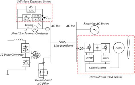 Receiving System Topology Of Numerical Model Download Scientific Diagram