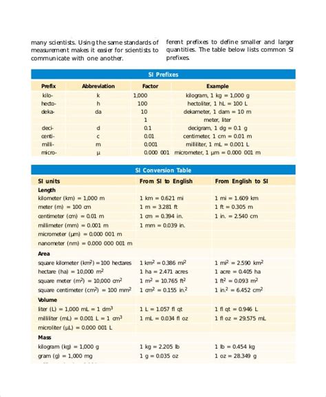Scientific Measurement Conversion Chart A Visual Reference Of Charts Chart Master