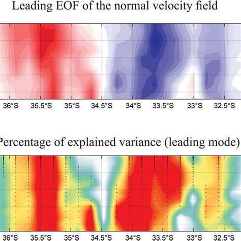 A Leading Empirical Orthogonal Function Eof Of The Normal Velocity