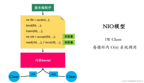 Linux网络编程（三）——io多路复用网络编程多路复用io Csdn博客