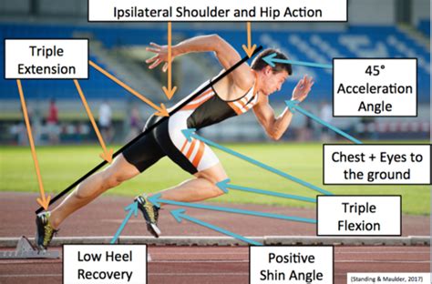 How To Run Faster Easy Steps To Increase Speed How To Run Faster Running Learn To Run