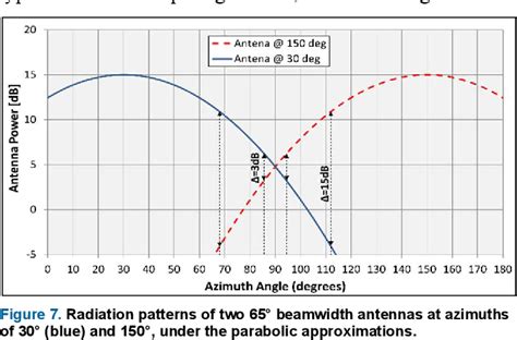 Figure 7 From Analysis Of Mobile Phone Geolocation Methods Used In Us Courts Semantic Scholar