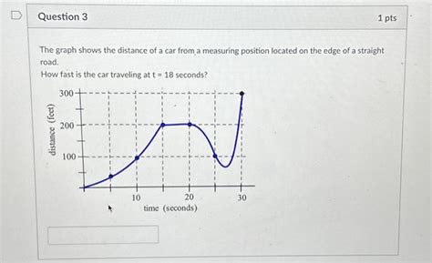 Solved The Graph Shows The Distance Of A Car From A Chegg