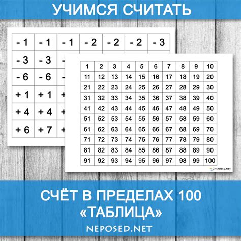Счёт в пределах 100 “Таблица” Neposed Net