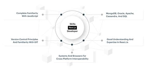 hire next js developers markovate