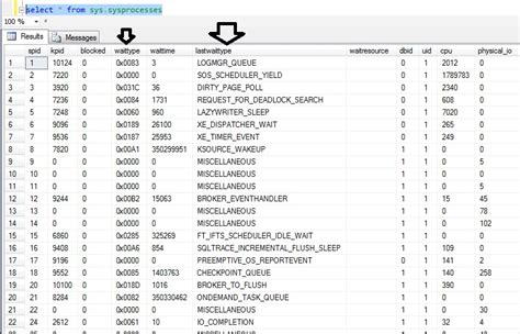 Ashok Kumar Sql Development And Dba Adminstrations Techi Blog What Is Waittype And