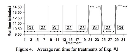 Linux OS Jitter Leo Gomes