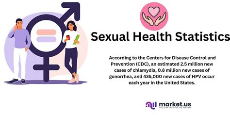 Sexual Health Statistics And Facts