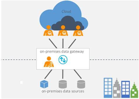 join records array with a unique value in power automate by damola