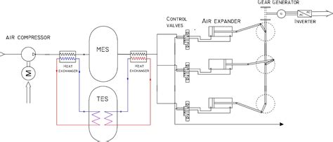 Micro Compressed Air Storage System For Residential Industrial