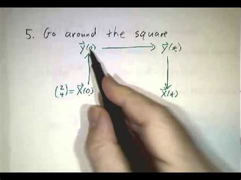 Solving Systems Of Linear Odes Part Ii Complex Eigenvalues Youtube