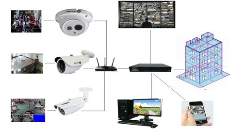 Hướng Dẫn Các Bước Lắp Camera Analog đơn Giản Nhất Tại Nhà