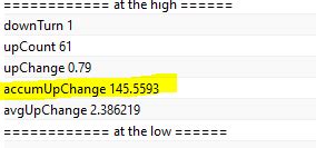 Unexpected Result From Cum Function AFL Programming AmiBroker