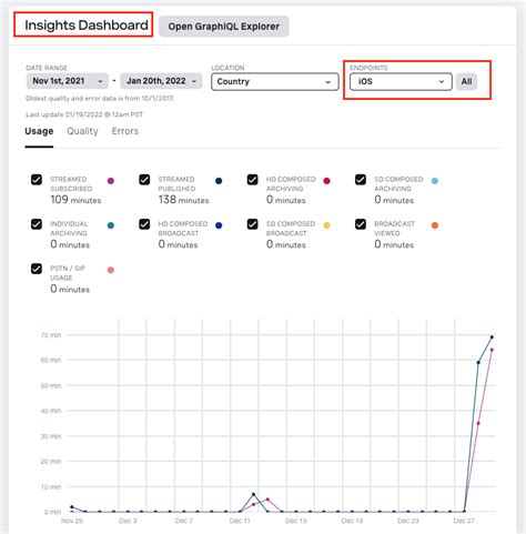 how do i check the usage by endpoints used by users vonage api support
