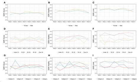 Temporal Patterns Of Diet Quality Across Sex Age And Economic Download Scientific Diagram
