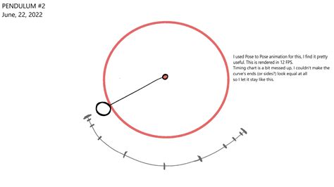 Simple 2D Animation In Krita R Krita