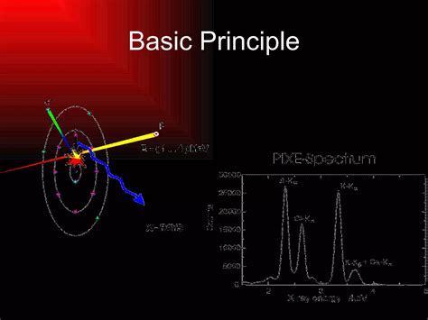 Proton Induced X Ray Emission P P Ppt