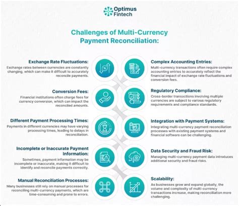 ppt payment reconciliation optimus fintech powerpoint presentation id 13049937