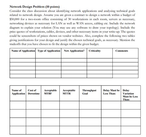 Solved Network Design Problem 10 Points Consider The Class Chegg