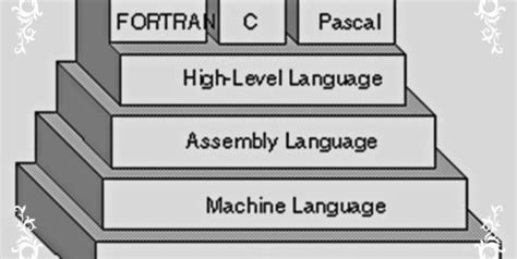 Assembly Language Definition Archives It Release