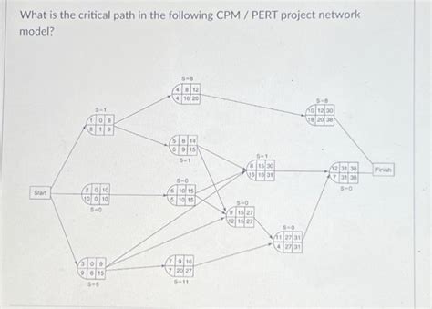 Solved What Is The Critical Path In The Following CPM PERT Chegg