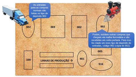 Lista Com As Principais Transações Do Módulo Wm Blog Do Peria