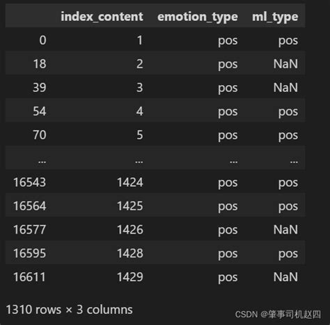 Python读取datafarme中nan值时显示“keyerror 1” Csdn博客