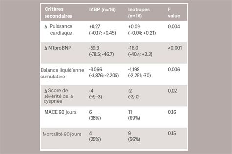 Choc cardiogénique