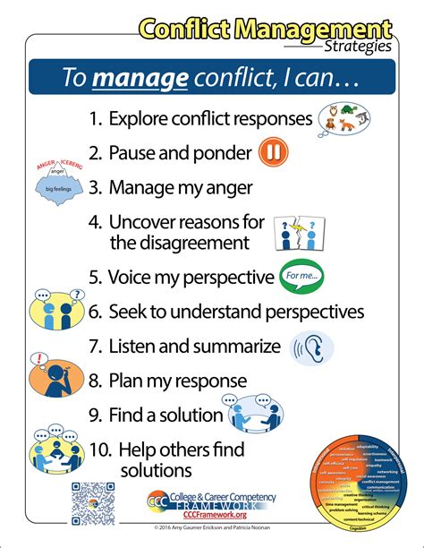 Building Conflict Management Secondary