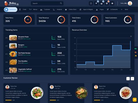 create web application with our advance restaurant software dashboard