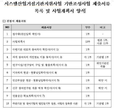 반드시 성공하는 사업계획서 작성법 기술기반조성사업계획서 강신정 강사님 네이버 블로그