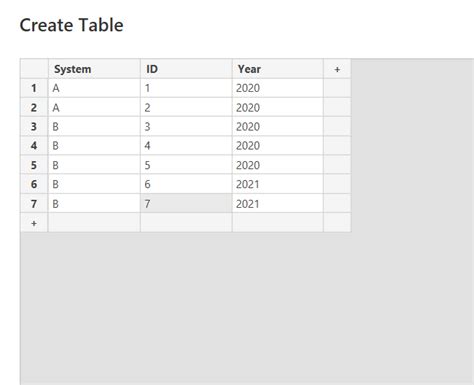re distinct totals in matrix table from dax param microsoft