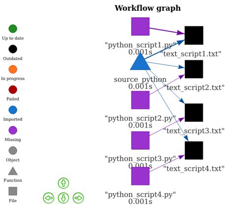 how should i mix non r code e g python and shell scripts in a large
