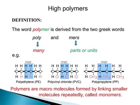 Polymer Chemistry Ppt