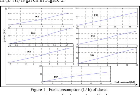 Figure 1 From Dimensioning A Hybrid Electrification System Pv Wt Dg Battery Using A