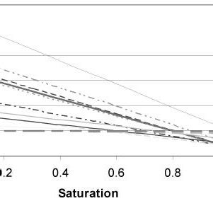 It Shows Changes Of Optical Density Ratio With Respect To Wavelengths Download Scientific
