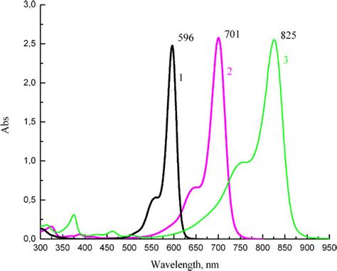 Uv Vis Absorption Spectra And Values Of Absorption Maxima Of The Dyes
